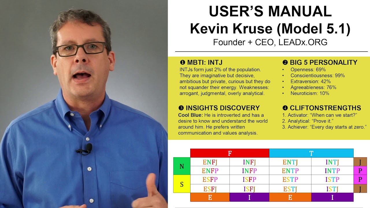 How To Create Your Leadership User Manual (Self-Awareness) | LEADx