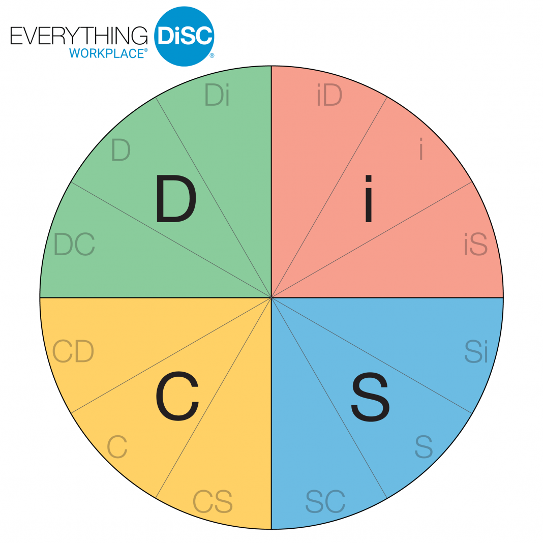 The Ultimate Guide to the DiSC Assessment and Personality Test - LEADx