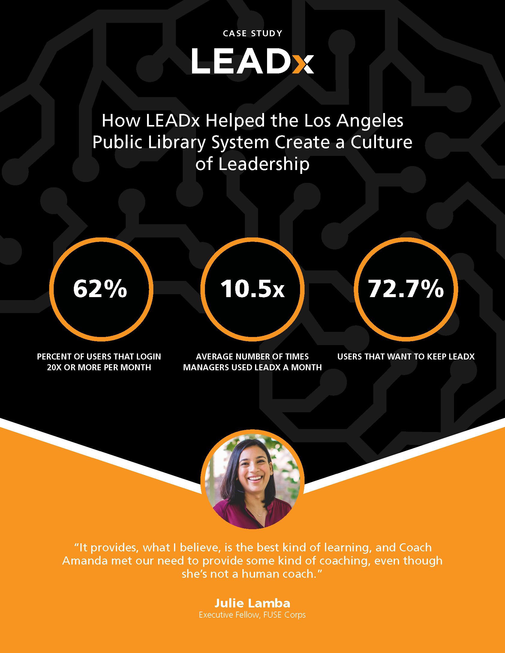 What Is LEADx? – LEADx