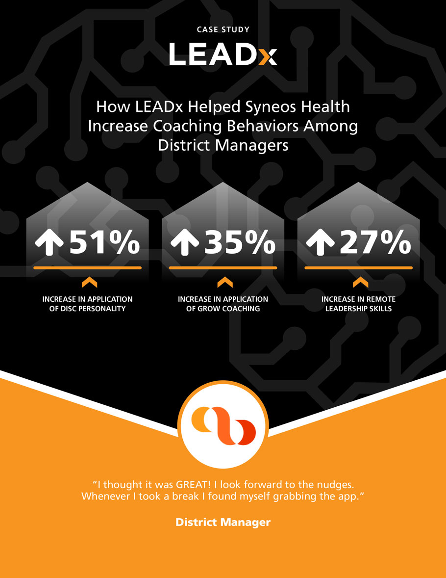 How Syneos Increased Use of DISC & GROW - LEADx