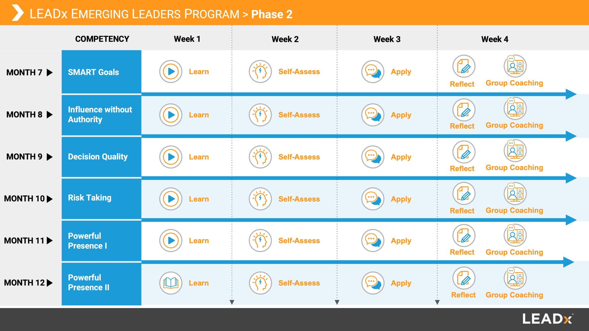 Emerging Leaders Program: The Ultimate Guide - LEADx