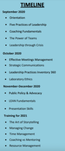 Emerging Leaders Program: The Ultimate Guide - LEADx