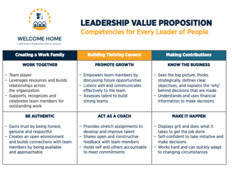 The Ultimate Guide to Middle Management Training Programs - LEADx