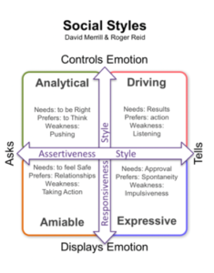 8 of the Best Leadership Assessment Tools to Try in 2022 - LEADx