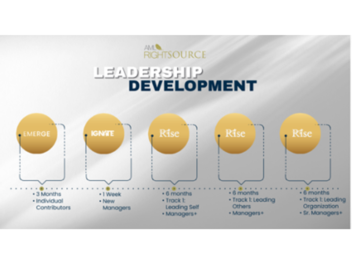 Seven Valuable Lessons in Leadership Development from AML RightSource ...