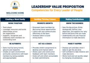 7 Great Examples of Leadership Development Programs - LEADx