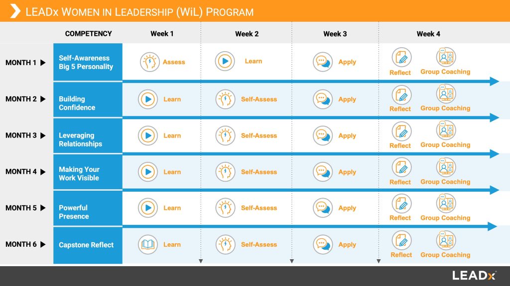Virtual Training - LEADx