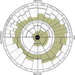 Leadership Circle Profile (LCP 360): Everything You Need To Know To ...