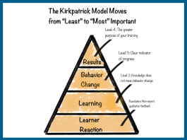 The Problem with L&D’s Beloved Kirkpatrick Model (And What To Do About ...