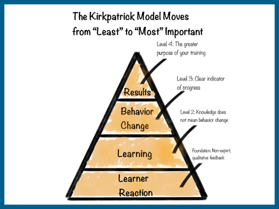 The Problem with L&D’s Beloved Kirkpatrick Model (And What To Do About It) - LEADx
