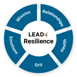 LEADx Resilience - LEADx