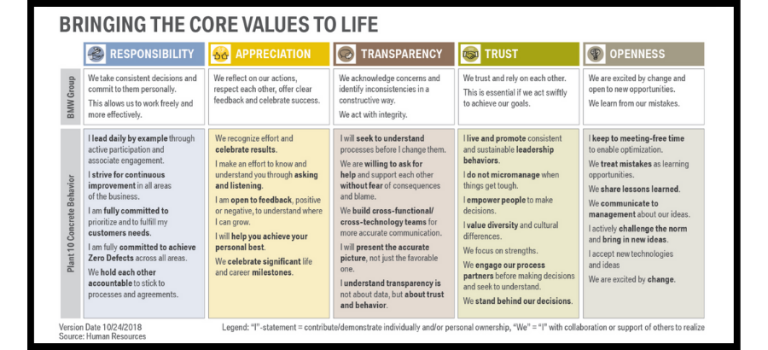 How BMW Manufacturing Develops Great Leaders Through A ‘Feedback, Learn ...