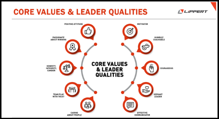 Leadership Development Is The Lever For A Thriving Culture - LEADx