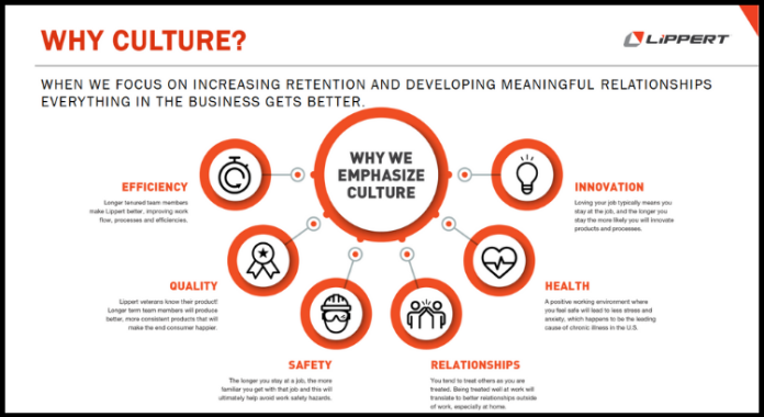 Leadership Development Is The Lever For A Thriving Culture - LEADx