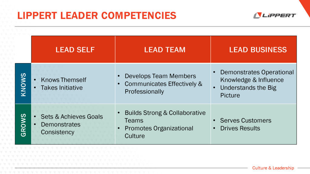 Leadership Development Is The Lever For A Thriving Culture - LEADx