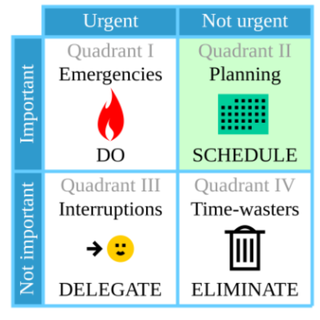 How To Use The Eisenhower Matrix To Get More Done (Without Working ...