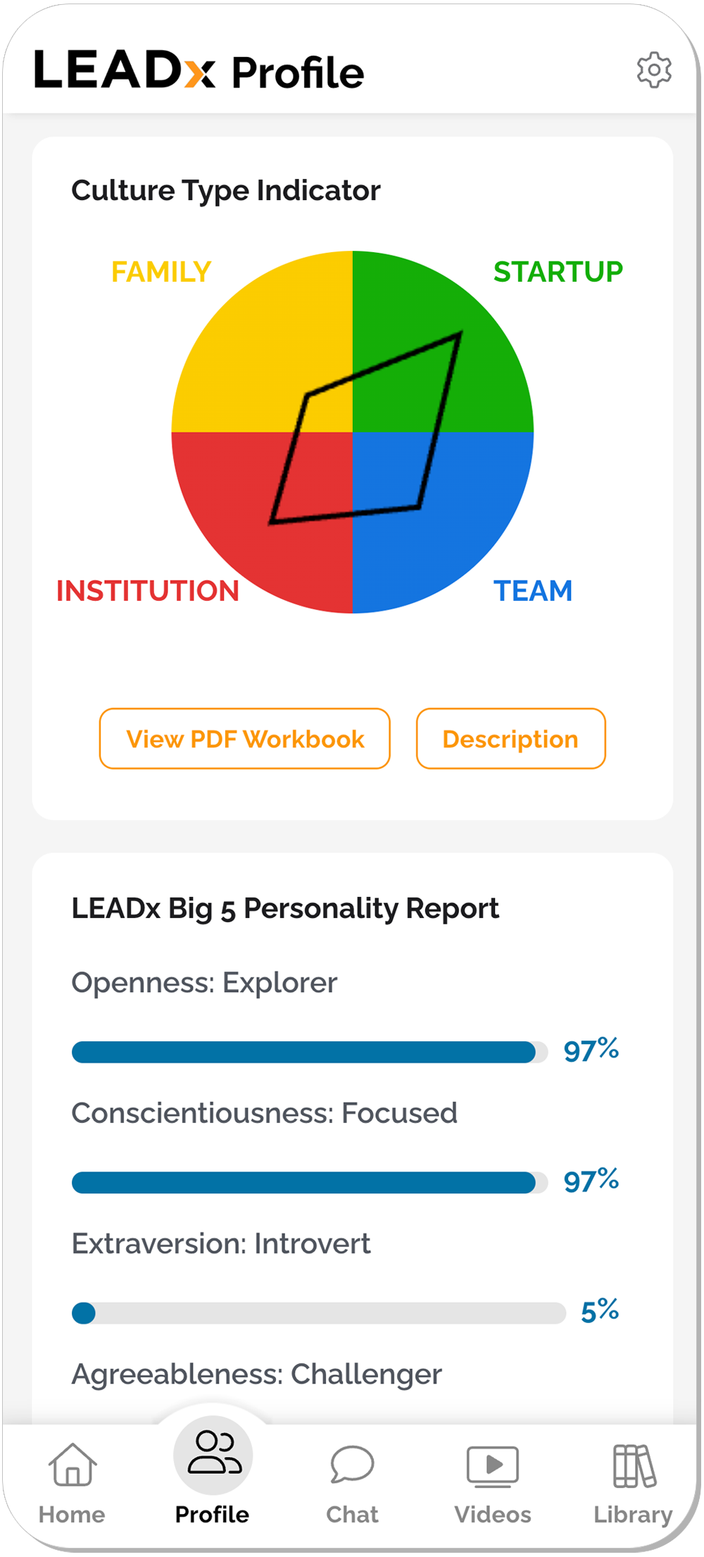 LEADx: Scale and Sustain Leadership Development - LEADx