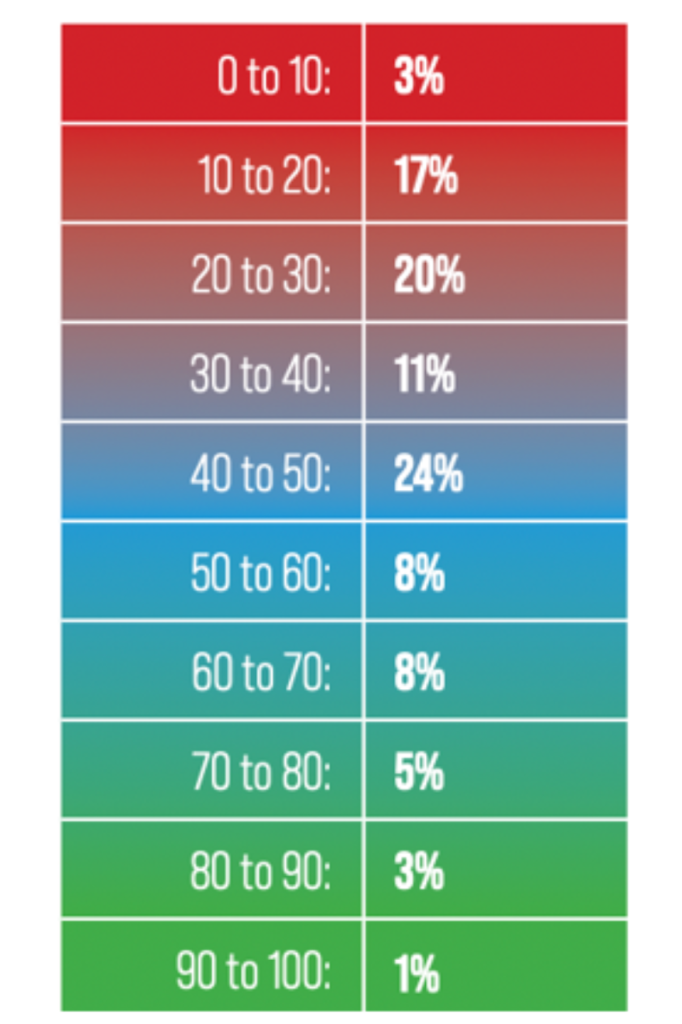 9 Insights From The 2024 Leadership Development Benchmark Report - LEADx