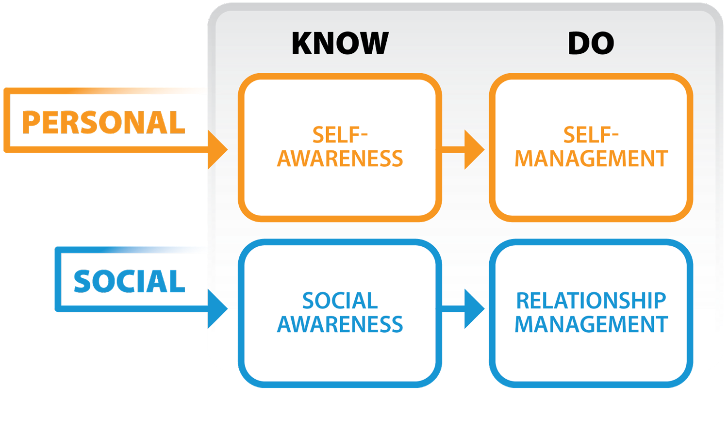 LEADx Emotional Intelligence Habits™ Public Workshop - LEADx