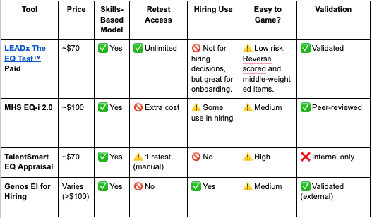 The Top 4 Emotional Intelligence Measurement Tools (And How To Choose ...