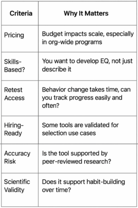 The Top 4 Emotional Intelligence Measurement Tools (And How To Choose ...