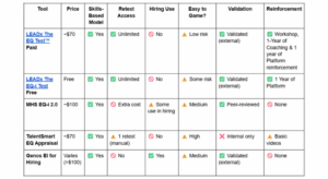 The Top 5 Emotional Intelligence Measurement Tools (And How To Choose ...