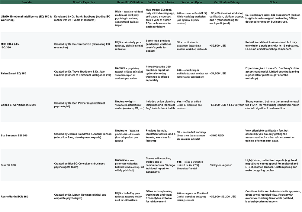 Certified Emotional Intelligence Practitioner Training: 7 of the Most ...