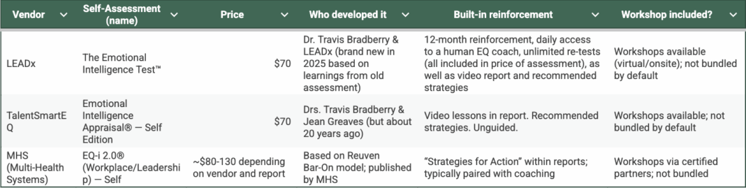 The Reuven Bar-On Emotional Quotient Inventory (EQ-i): What It Is, Why It Matters, How To Use It ...
