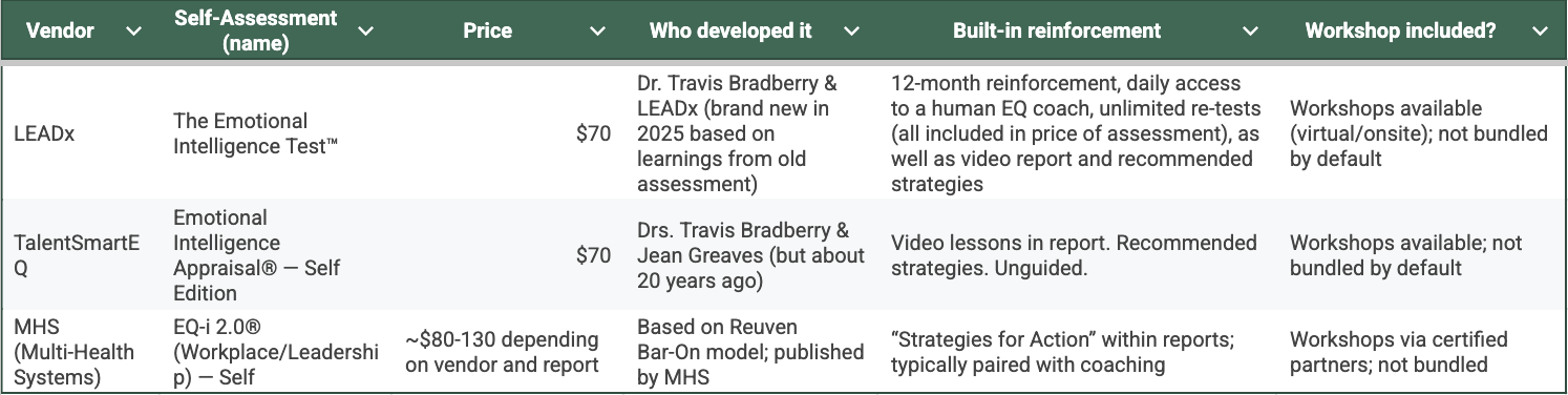 The Reuven Bar-On Emotional Quotient Inventory (EQ-i): What It Is, Why ...